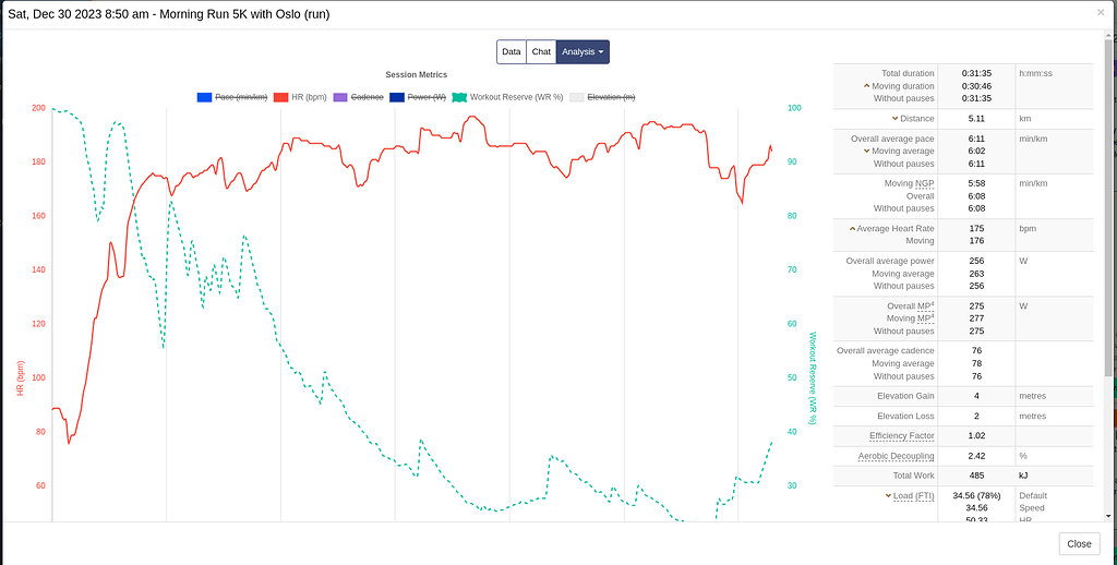 GiGO Example & Why Good Quality Data Matters - General - Athletica Forum