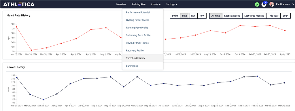 🚀 New Beta Feature Release: Threshold History Chart - Athletica Updates ...